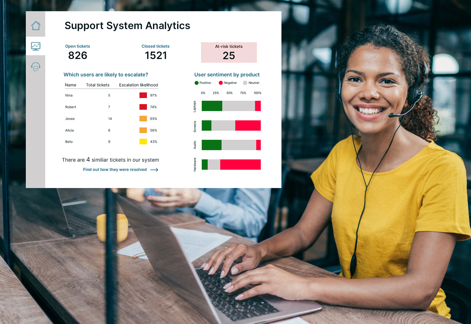 Machine Learning & AI | MAQ Software